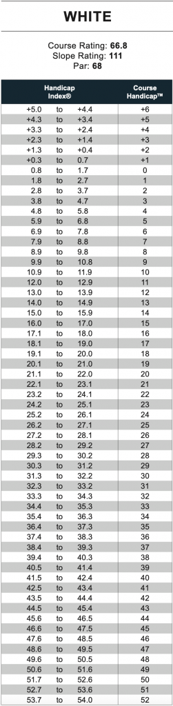 Slope Rating - Bexleyheath Golf Club